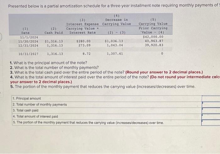 Solved Presented below is a partial amortization schedule | Chegg.com