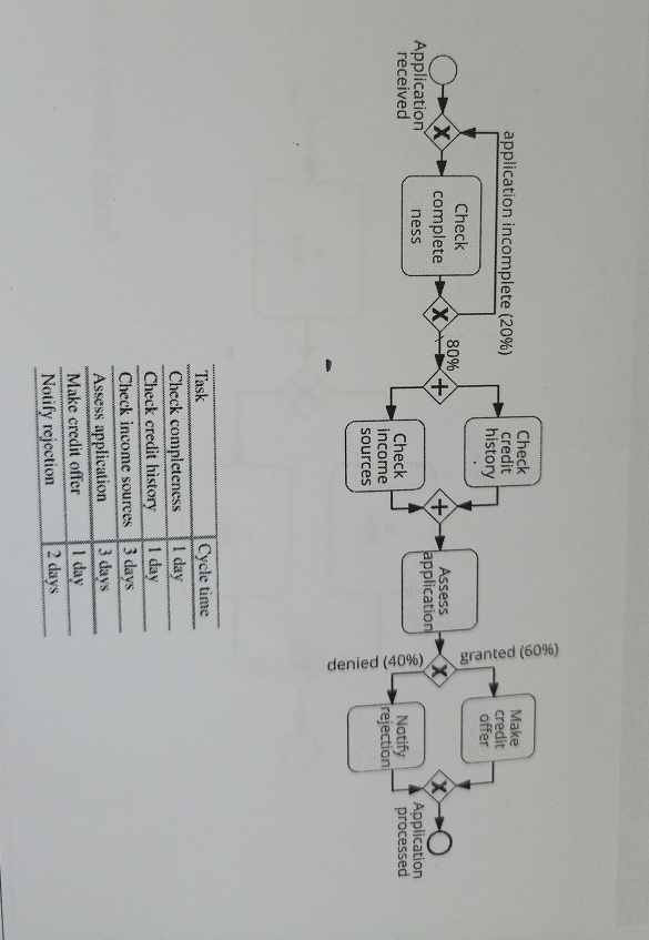 Solved Notify rejection2Make credit offerAssess | Chegg.com
