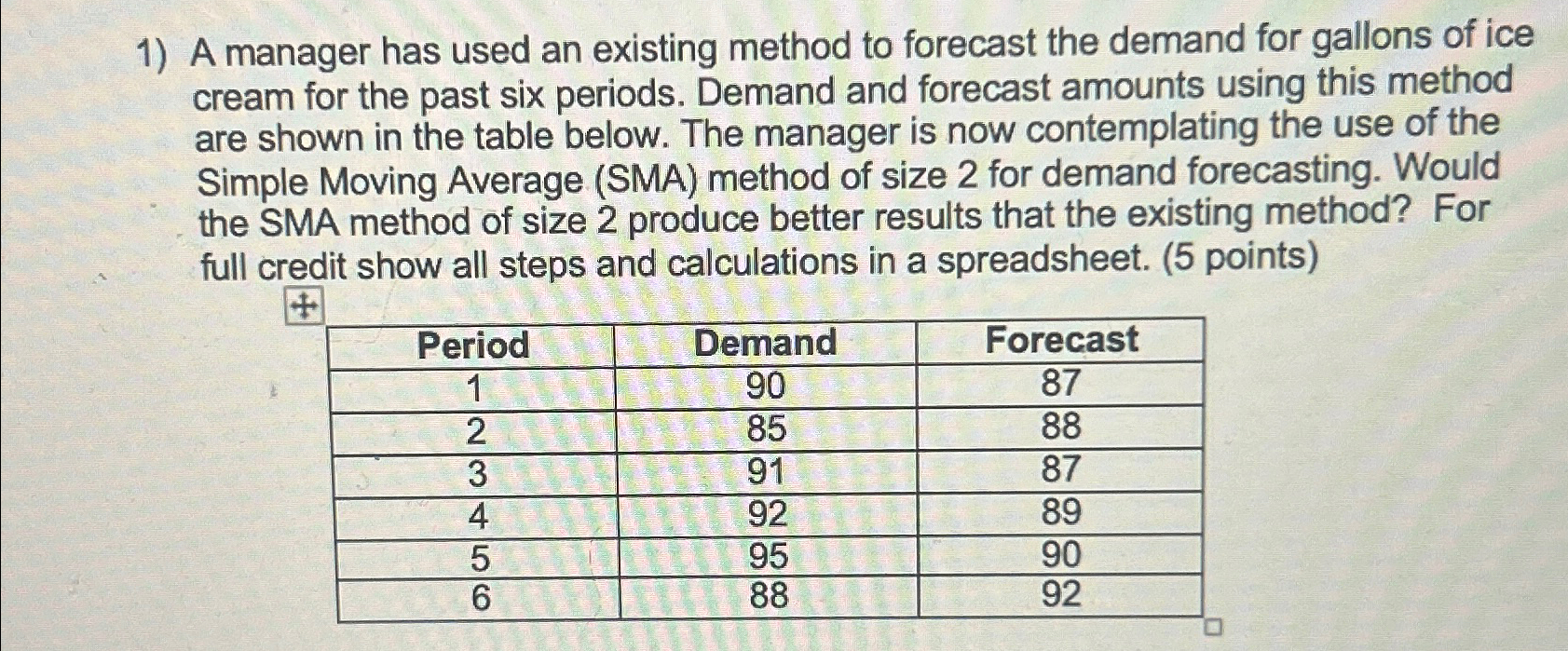 Solved A manager has used an existing method to forecast the | Chegg.com