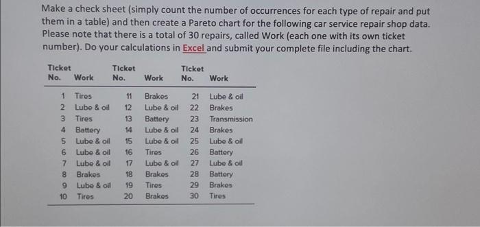 Solved Please show Excel formulas and any other necessary | Chegg.com