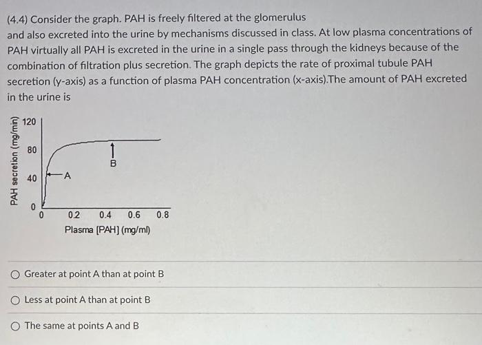 Solved (4.4) Consider the graph. PAH is freely filtered at | Chegg.com