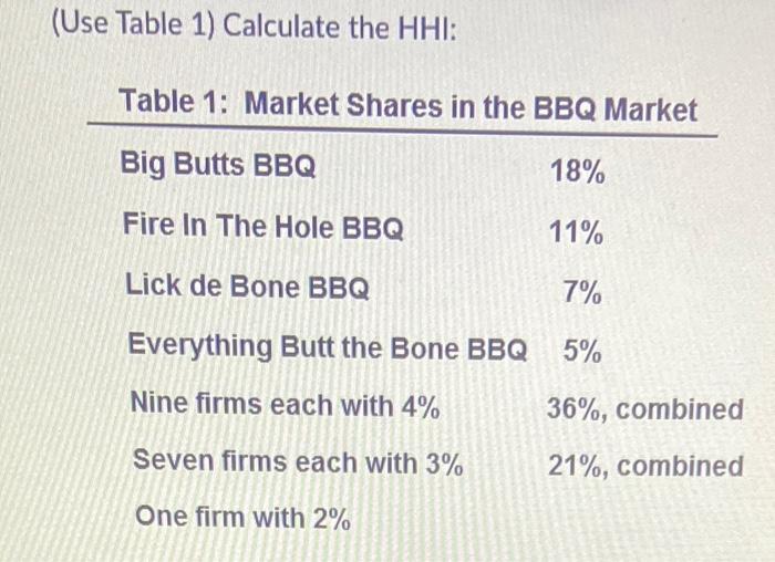 Solved (Use Table 1) Calculate the HHI: Table 1: Market | Chegg.com