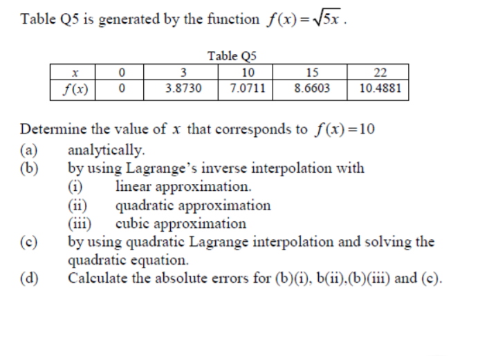 Solved Table Q5 is generated by the function f(x)= 15x. x | Chegg.com