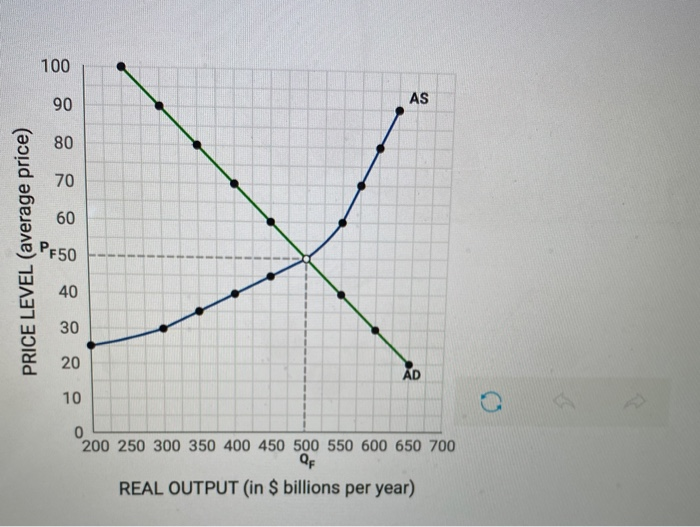 Solved Assume that the economy is at full-employment | Chegg.com