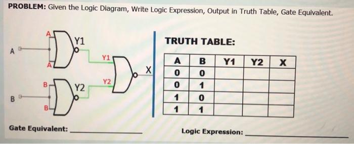 Solved PROBLEM: Given the Logic Diagram, Write Logic | Chegg.com