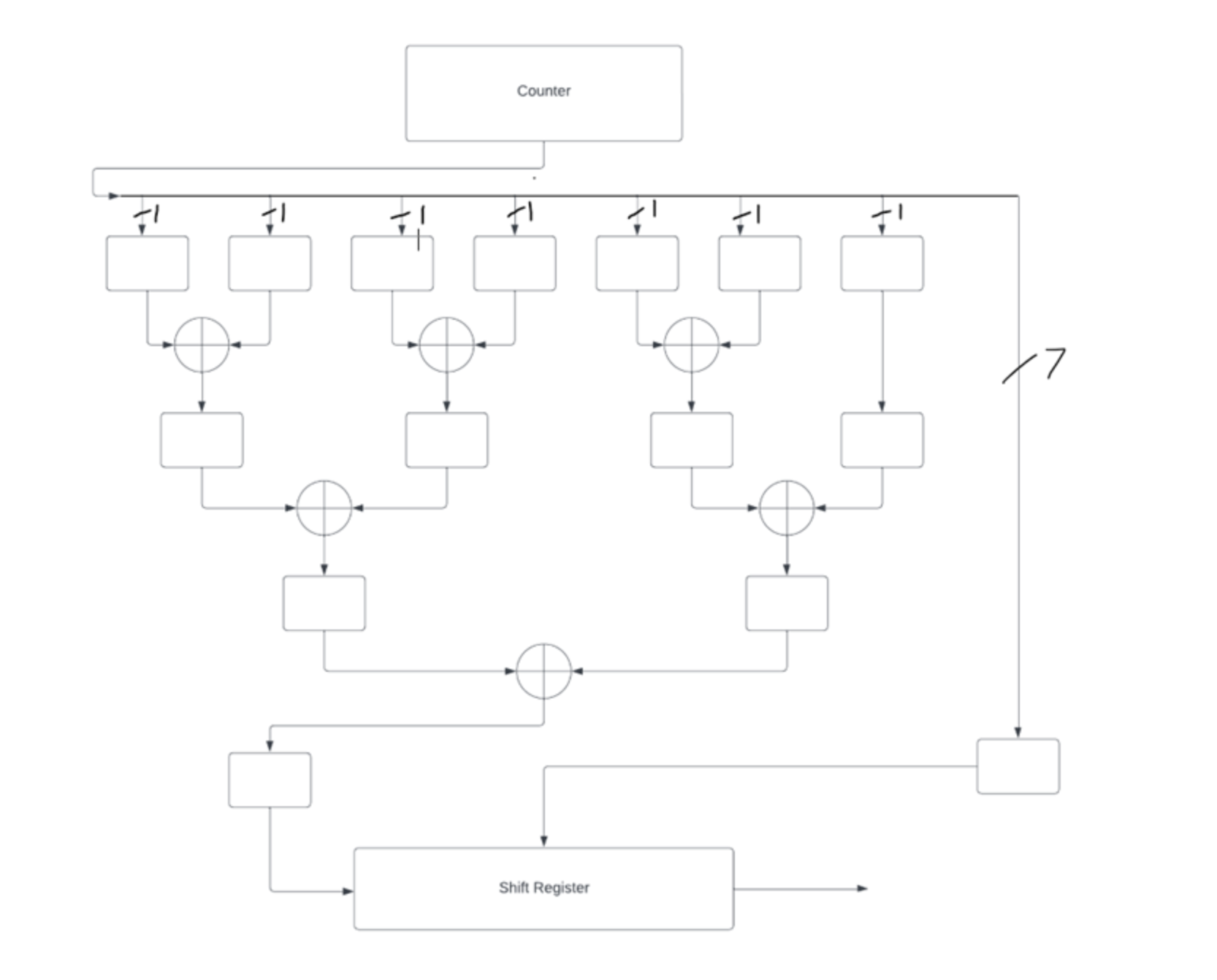 Solved Design a controller for an odd parity generator.The | Chegg.com