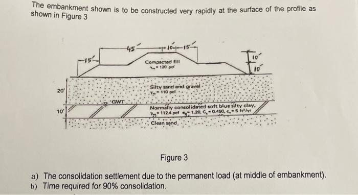 Solved shown in Figure 3 The embankment shown is to be | Chegg.com