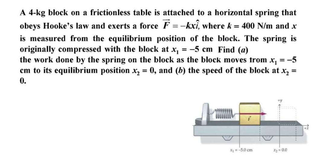 Solved A 4-kg block on a frictionless table is attached to a | Chegg.com