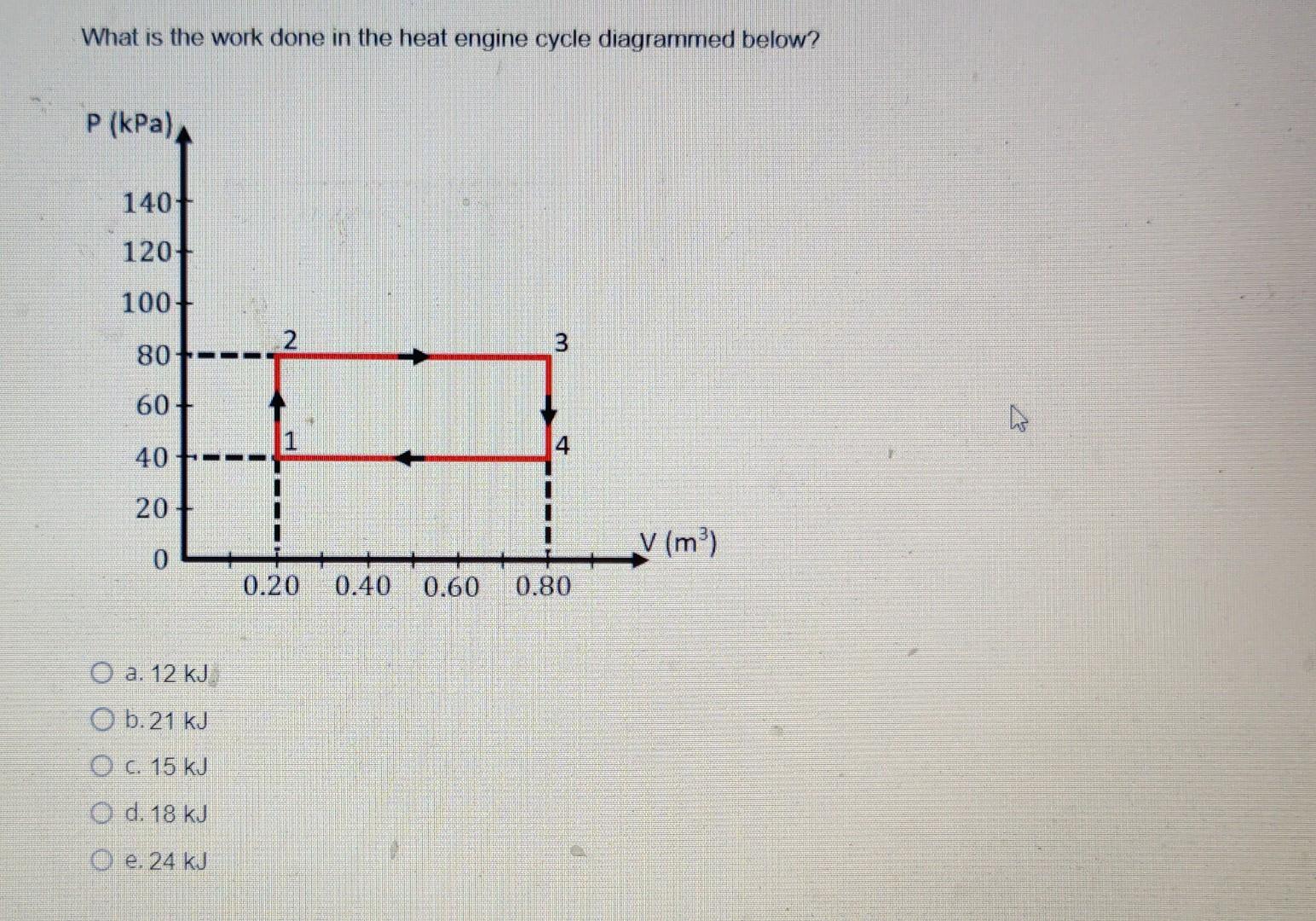Solved What is the work done in the heat engine cycle | Chegg.com