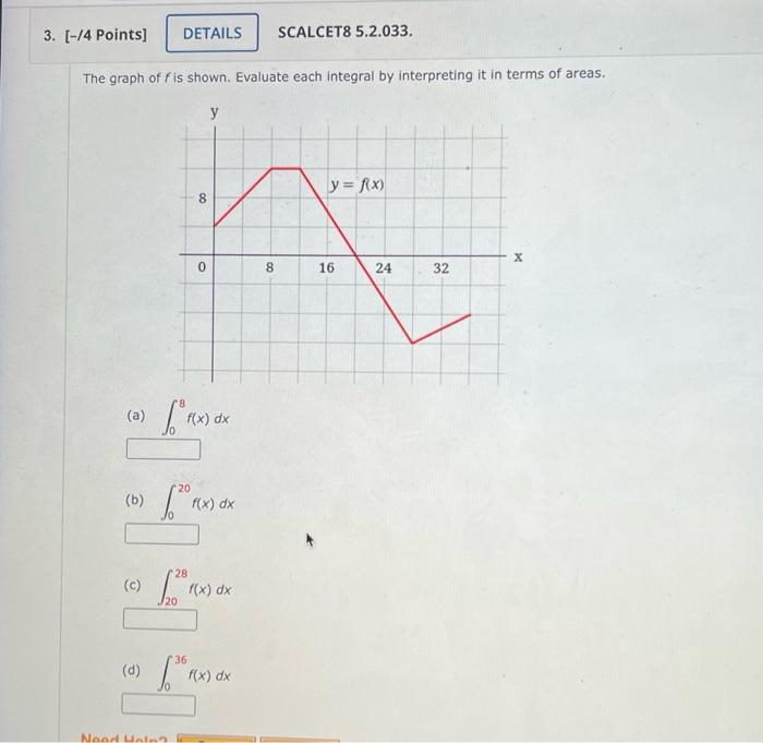 Solved The graph f is shown. Evaluate each integral by | Chegg.com