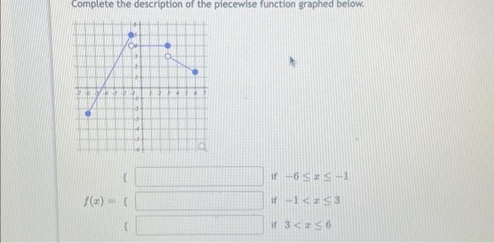 Solved ……Complete the description of the piecewise function | Chegg.com