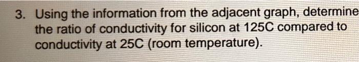 Solved 3. Using the information from the adjacent graph, | Chegg.com