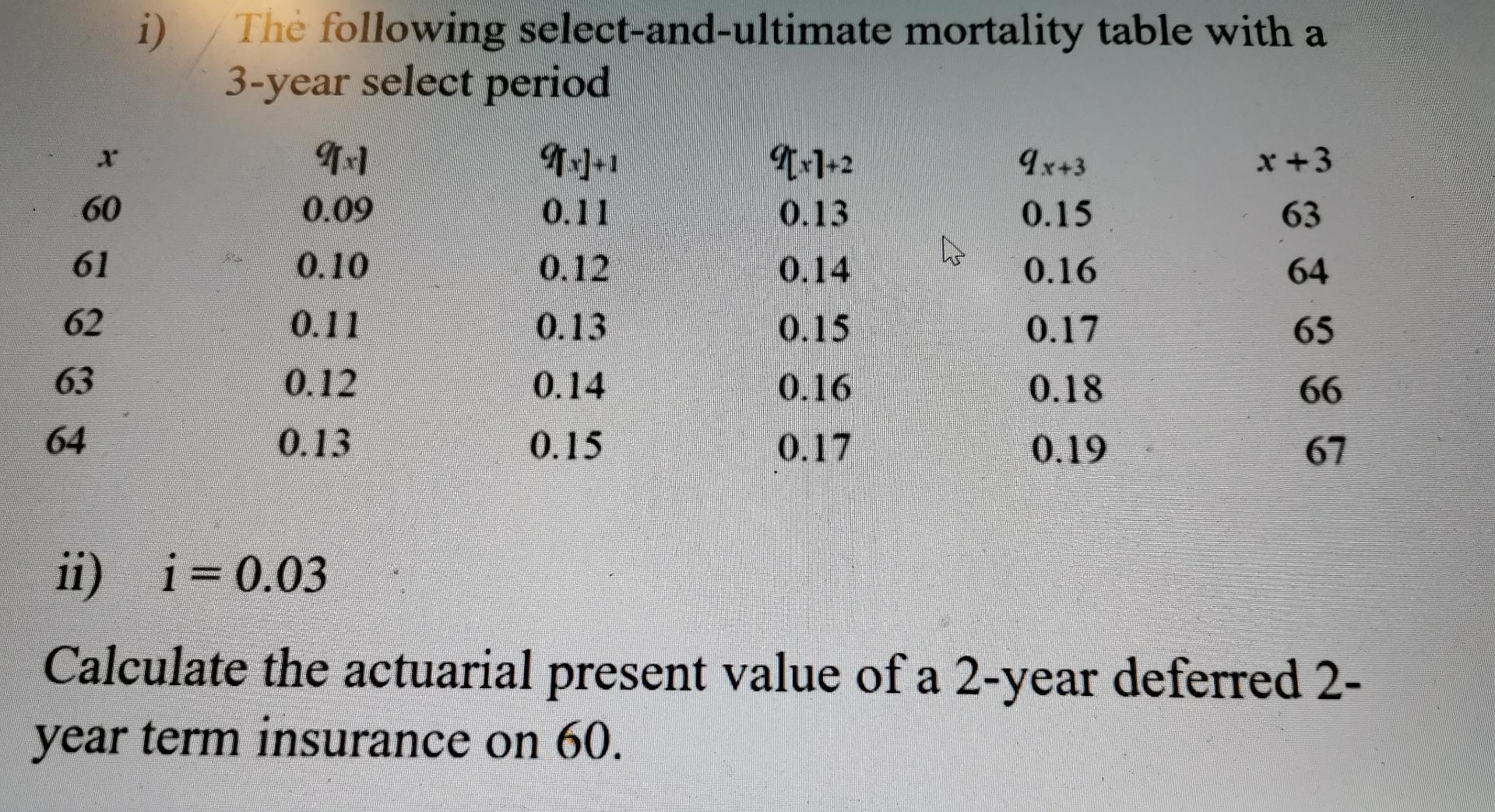 Solved i) The following select-and-ultimate mortality table | Chegg.com