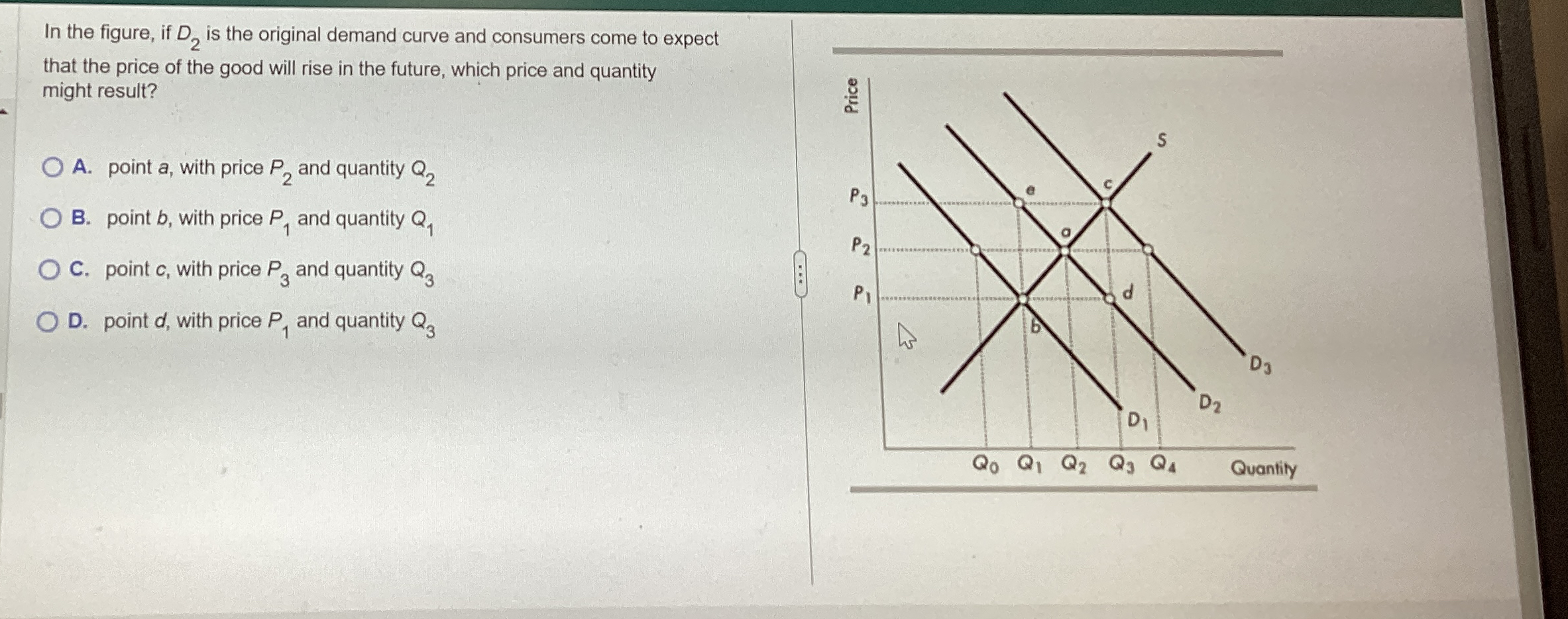 Solved In the figure, if D2 ﻿is the original demand curve | Chegg.com