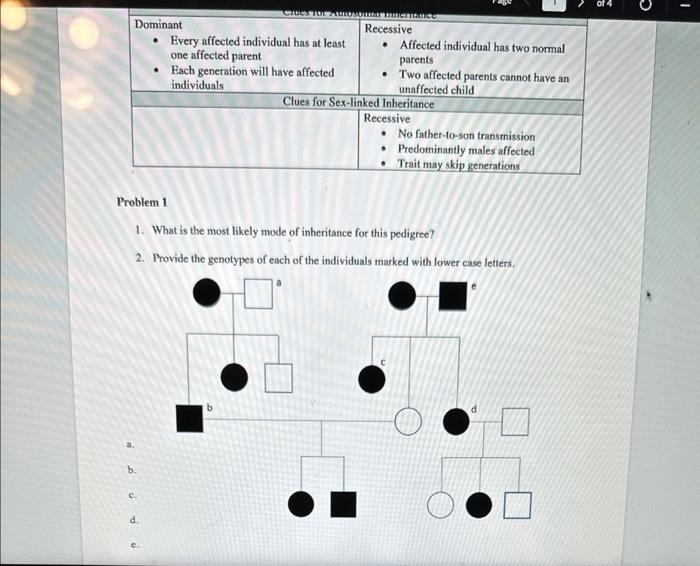 Solved 1. What is the most likely mode of inheritance for | Chegg.com