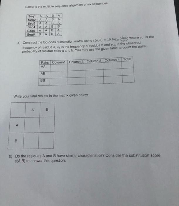 Below is the multiple sequence alignment of six | Chegg.com