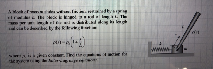 Solved A block of mass m slides without friction, restrained | Chegg.com