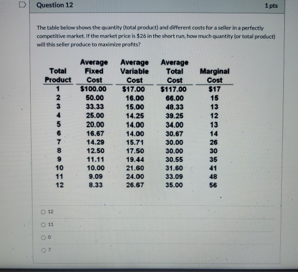 Solved Question 7 1 pts The following graph shows the | Chegg.com