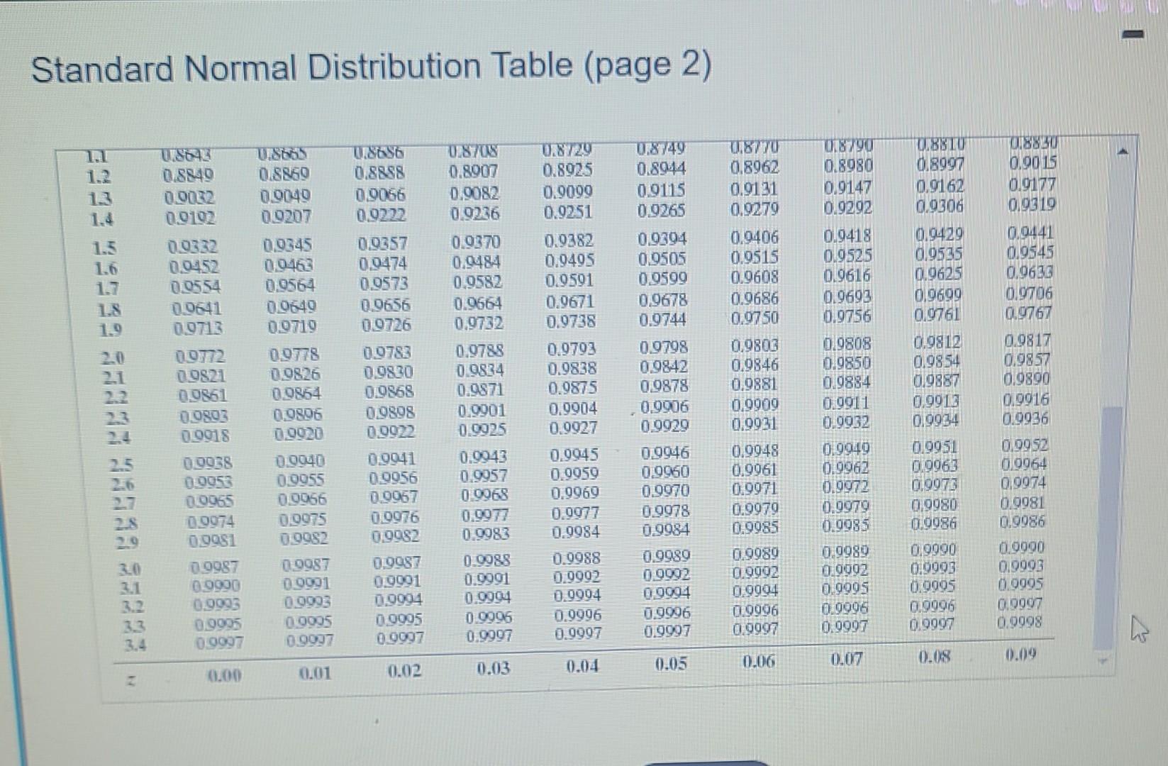 Solved Standard Normal Distribution Table (page 2)Determine | Chegg.com