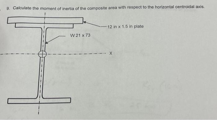 9. Calculate the moment of inertia of the composite | Chegg.com