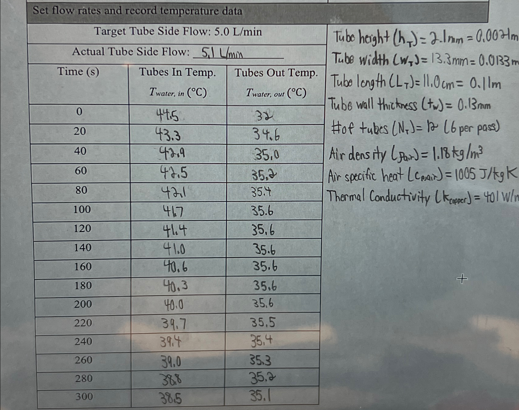 Solved Please help me calculate the heat duty through the | Chegg.com