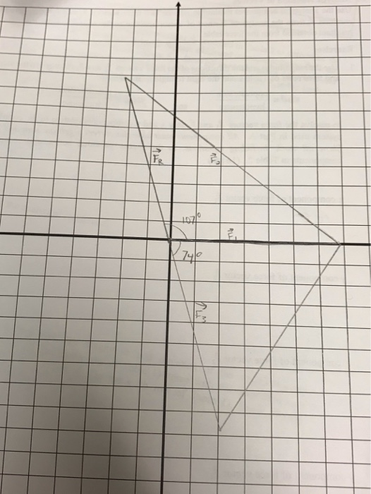 Lab 2 Intro to Vectors STATION CHECK NORR Lab Report | Chegg.com
