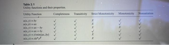 Solved 4. Find the marginal rate of substitution (MRS) for | Chegg.com