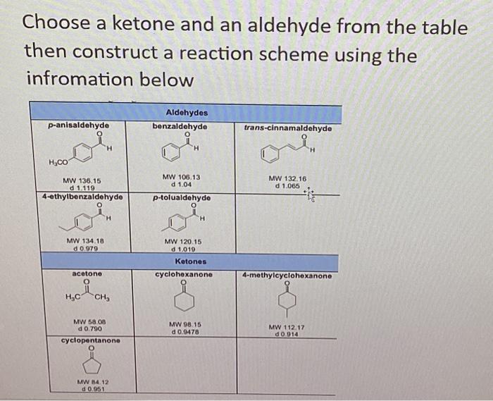 Choose a ketone and an aldehyde from the table then | Chegg.com