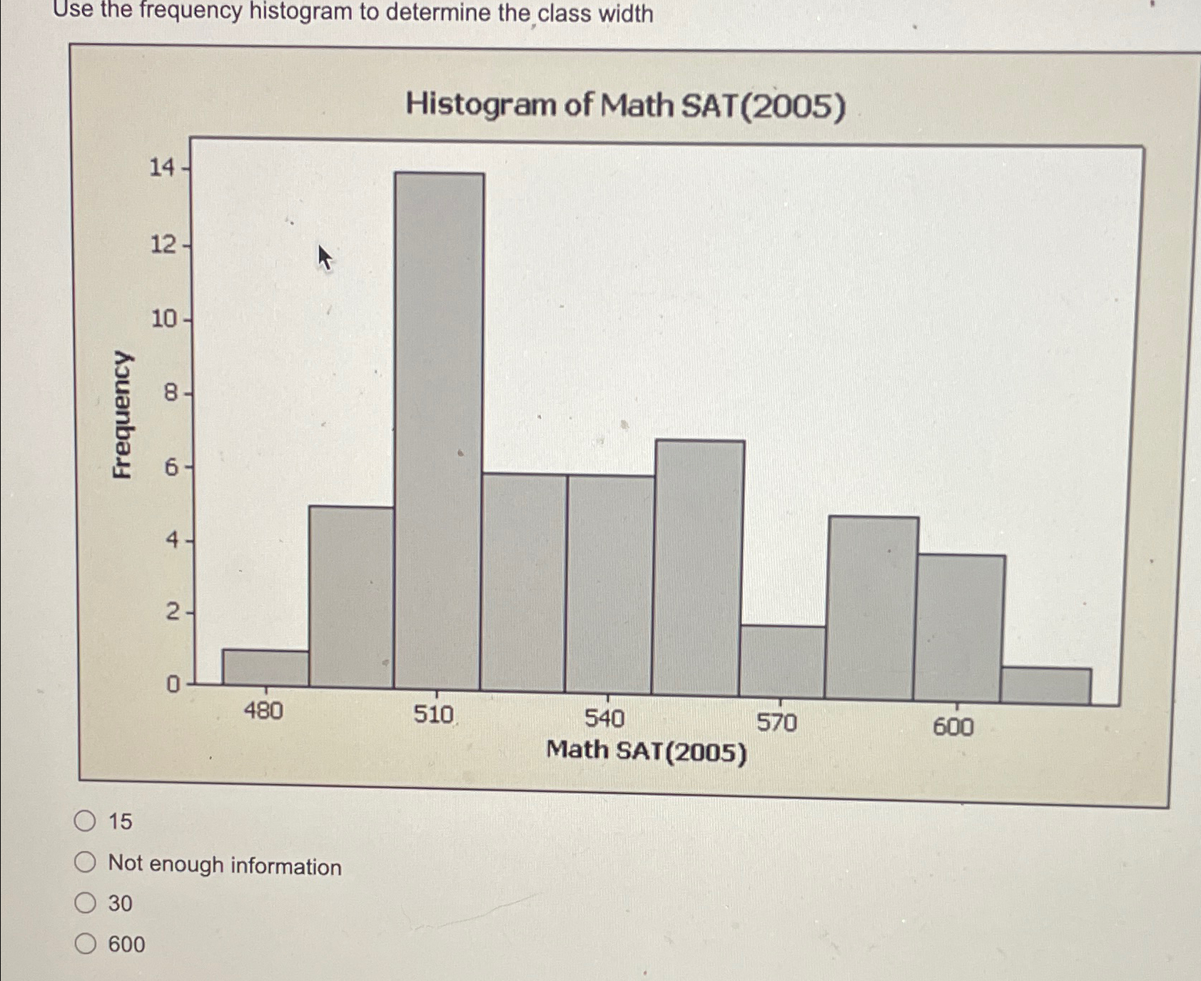 Solved Use The Frequency Histogram To Determine The Class