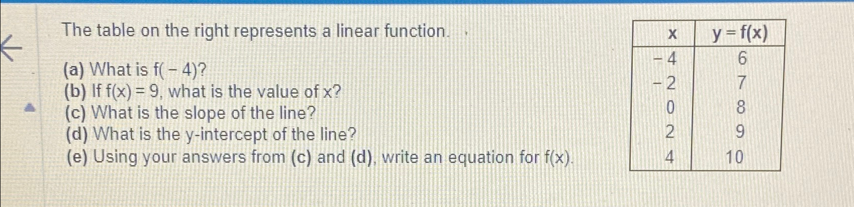 Solved The table on the right represents a linear | Chegg.com