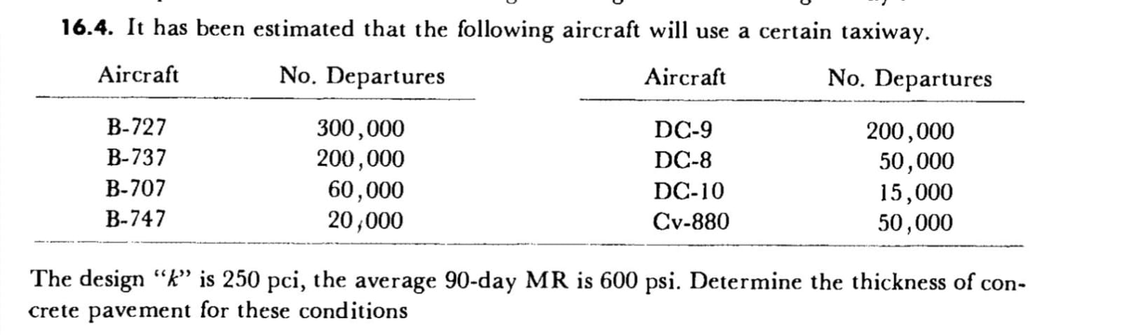 Solved 16.4. ﻿It has been estimated that the following | Chegg.com
