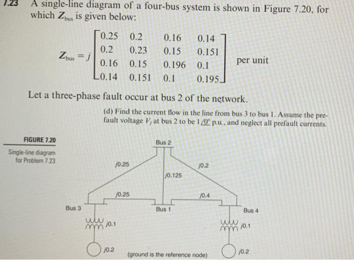 Solved 7.23 ' A single-line diagram of a four-bus system is | Chegg.com