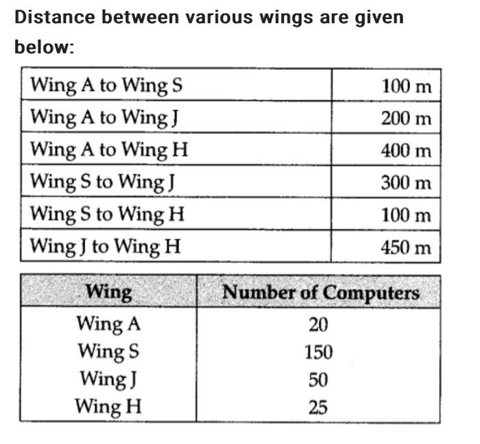 Solved Distance between various wings are given | Chegg.com