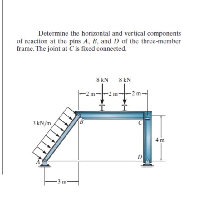 Solved Determine the horizontal and vertical components of | Chegg.com