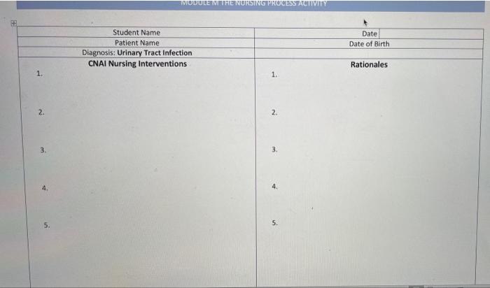 Solved 1. 2. 3. 4. MODULE M THE NURSING PROCESS ACTIVITY 1. | Chegg.com