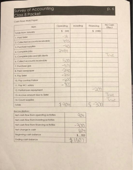 Solved p. 1 Survey of Accounting Packet 8 Semester Cose - My | Chegg.com