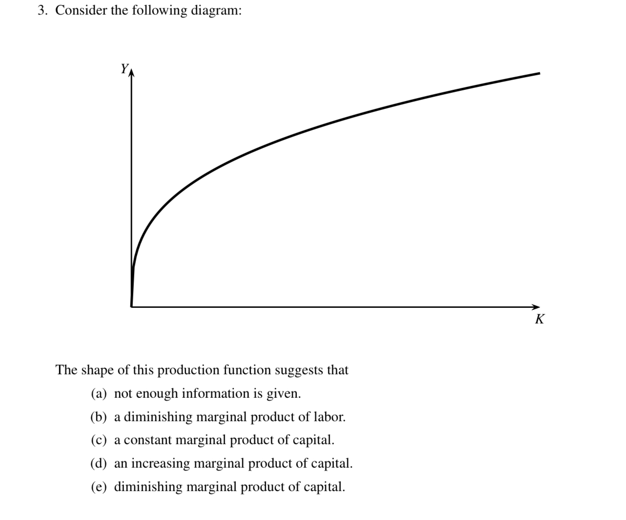 Consider the following diagram:The shape of this | Chegg.com