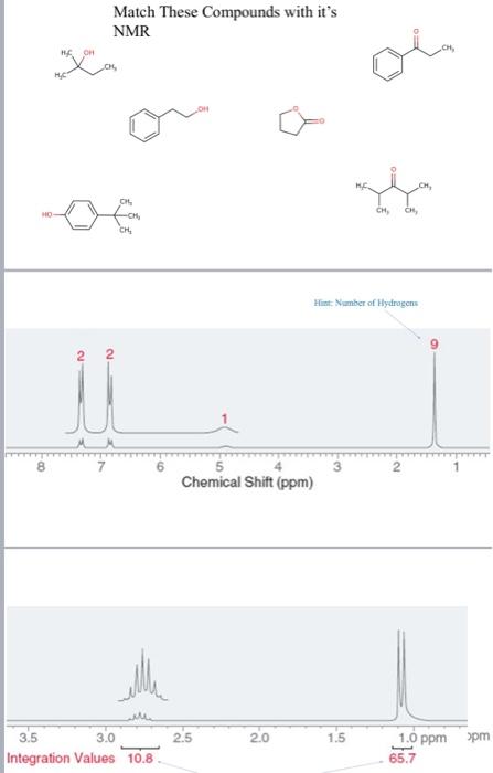Solved please help with NMR matching the spectras with the | Chegg.com