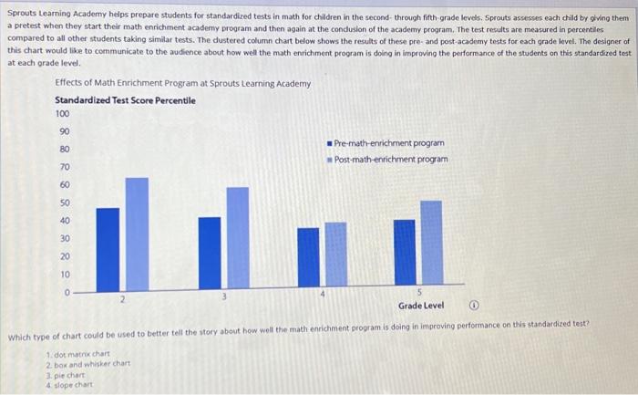 Solved Sprouts Learning Academy helps prepare students for | Chegg.com Solved Sprouts Learning Academy helps prepare students for | Chegg.com