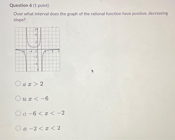 Solved Over what interval does the graph of the rational | Chegg.com