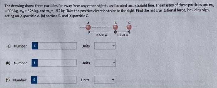Solved The drawing shows three particles far away from any | Chegg.com