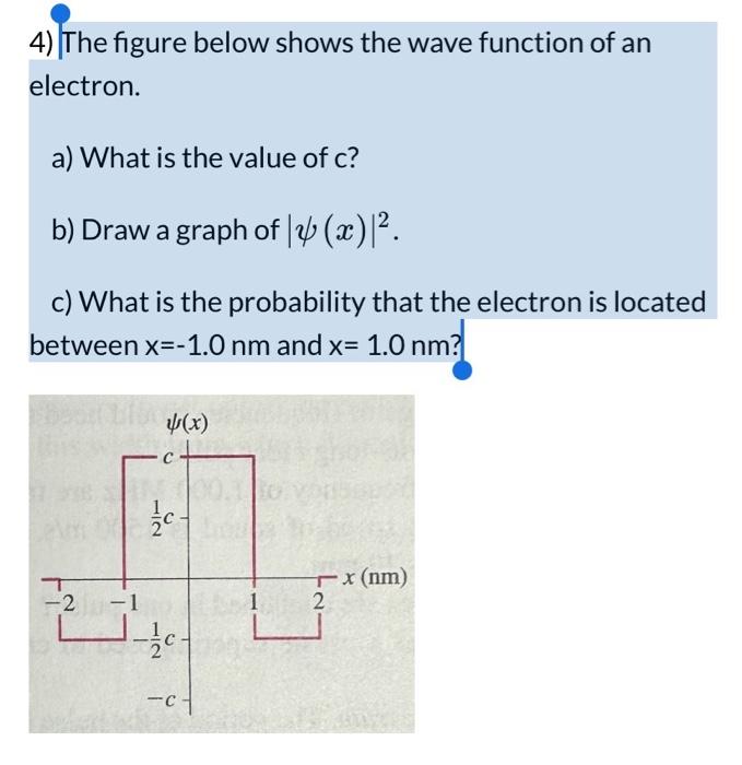 Solved 4) The figure below shows the wave function of an | Chegg.com