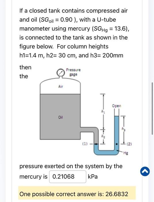 Solved If a closed tank contains compressed air and oil | Chegg.com