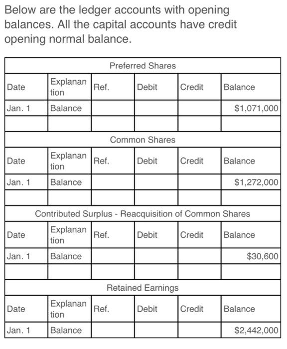 Solved The post-closing trial balance of Crane Corporation | Chegg.com