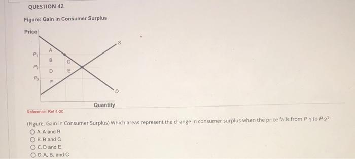 Solved Figure: Gain in Consumer Surplus Reference. Ret 4-20: | Chegg.com