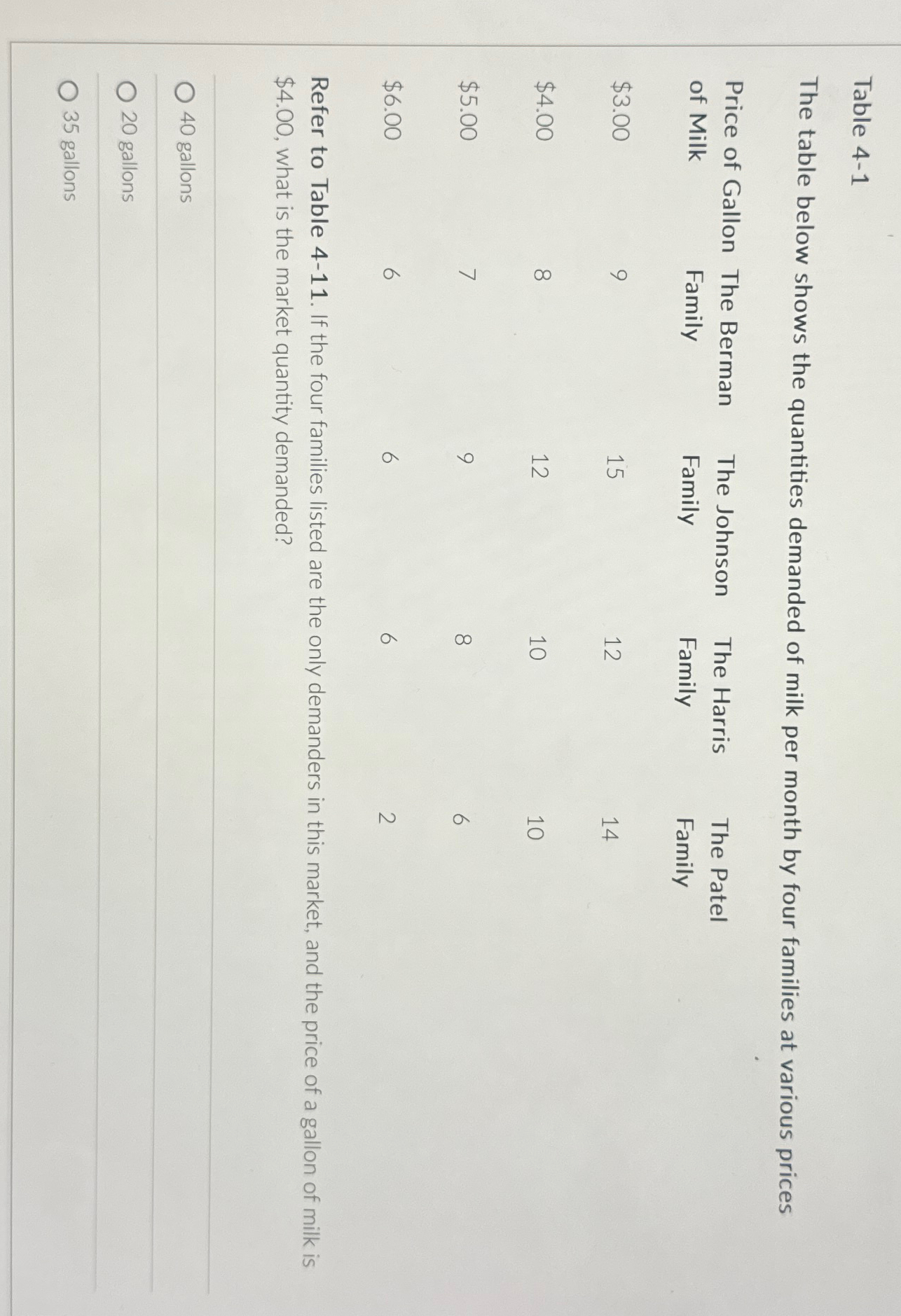 Solved Table 4-1The table below shows the quantities | Chegg.com