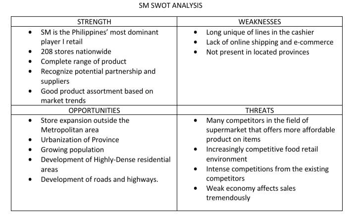 Solved SM SWOT ANALYSIS WEAKNESSES Long unique of lines in | Chegg.com