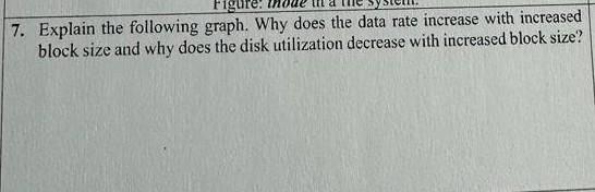 7. Explain the following graph. Why does the data | Chegg.com