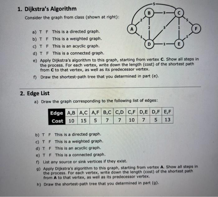 Solved 1. Dijkstra's Algorithm Consider the graph from class | Chegg.com