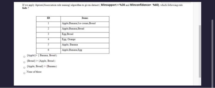 Solved If we apply Apriori(Association rule mining) | Chegg.com
